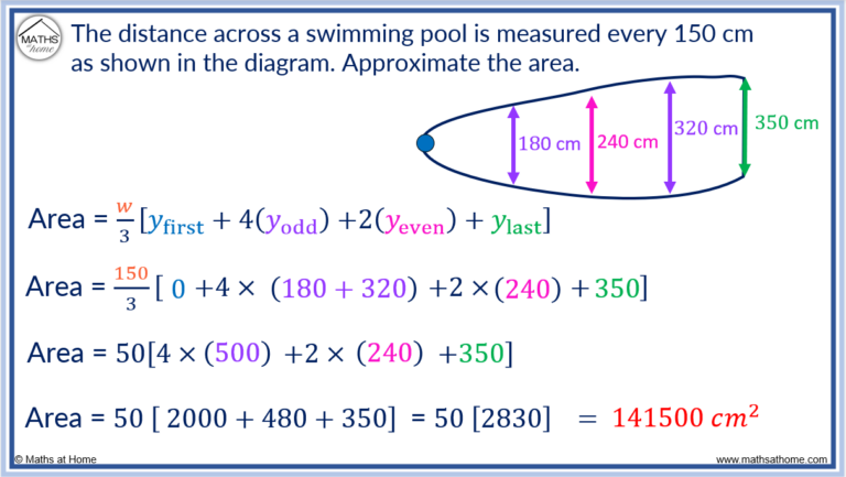 How to Find the Area Of A Shape With Simpson’s 1/3 Rule – mathsathome.com How to Find the Area Of A Shape With Simpson’s 1/3 Rule – mathsathome.com