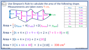 How to Find the Area Of A Shape With Simpson’s 1/3 Rule – mathsathome.com