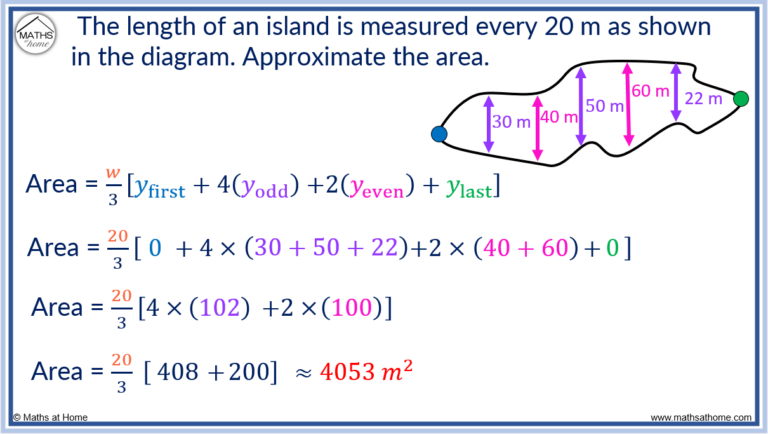 How to Find the Area Of A Shape With Simpson’s 1/3 Rule – mathsathome.com