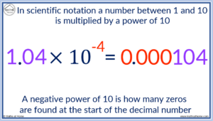 A Complete Guide to Scientific Notation (Standard Form) – mathsathome.com
