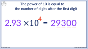 A Complete Guide to Scientific Notation (Standard Form) – mathsathome.com