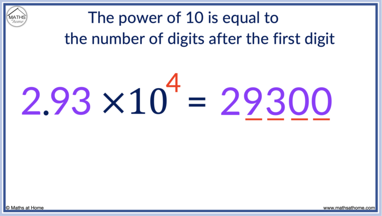 A Complete Guide to Scientific Notation (Standard Form) – mathsathome.com