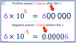 A Complete Guide to Scientific Notation (Standard Form) – mathsathome.com