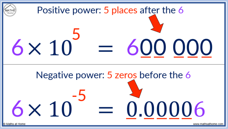 A Complete Guide to Scientific Notation (Standard Form) – mathsathome.com