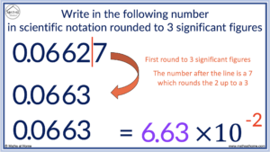 A Complete Guide to Scientific Notation (Standard Form) – mathsathome.com