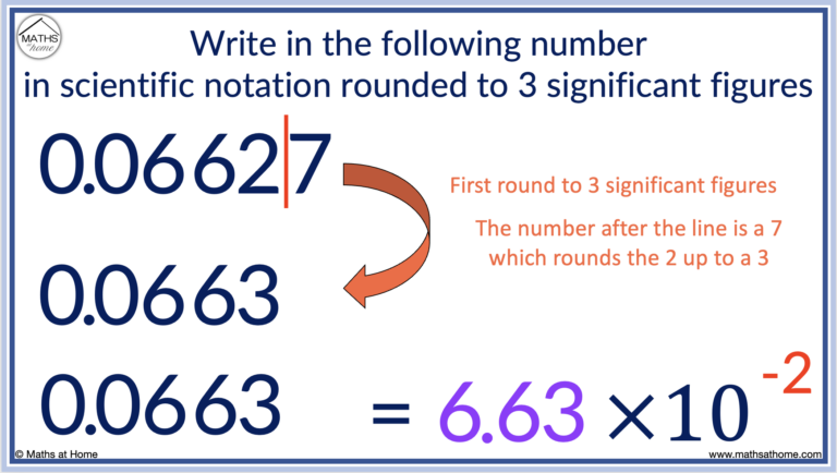 A Complete Guide to Scientific Notation (Standard Form) – mathsathome.com