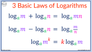 Logarithm Laws Made Easy: A Complete Guide with Examples – mathsathome.com
