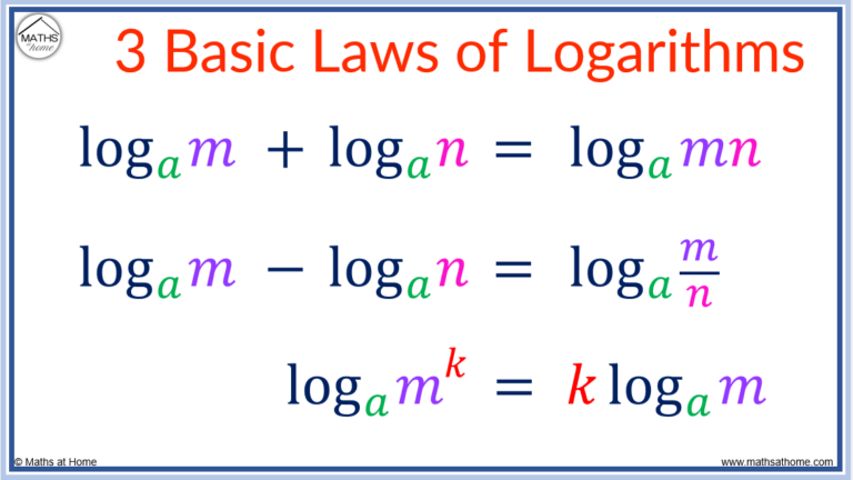 Logarithm Laws Made Easy: A Complete Guide with Examples – mathsathome.com Logarithm Laws Made Easy: A Complete Guide with Examples – mathsathome.com