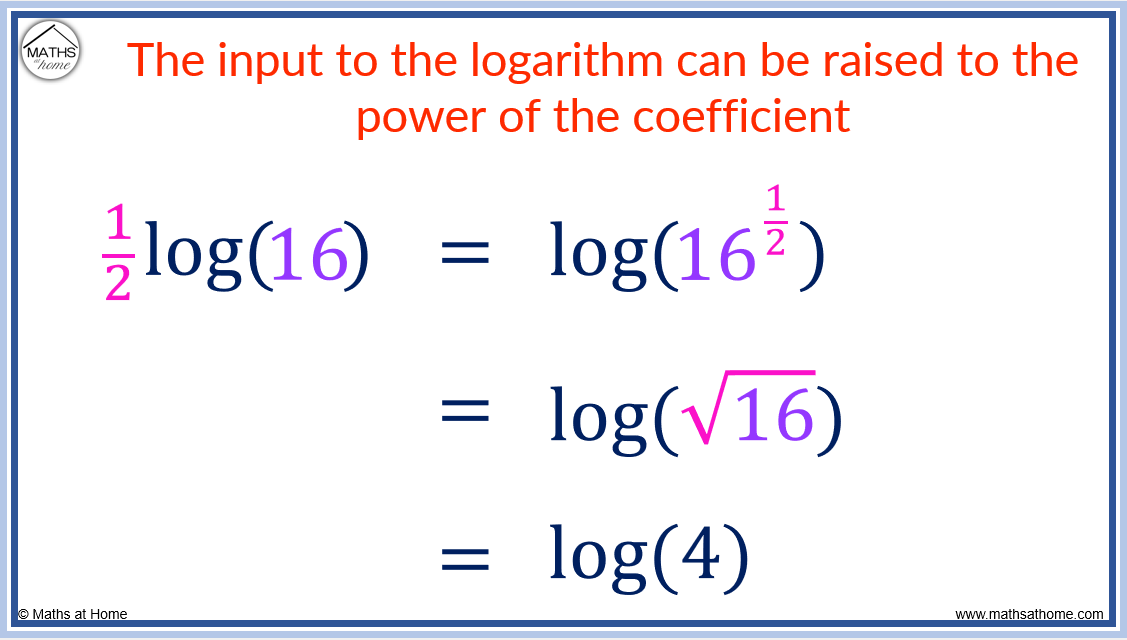 Logarithm Laws Made Easy A Complete Guide With Examples Mathsathome