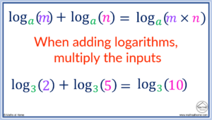 Logarithm Laws Made Easy: A Complete Guide with Examples – mathsathome.com