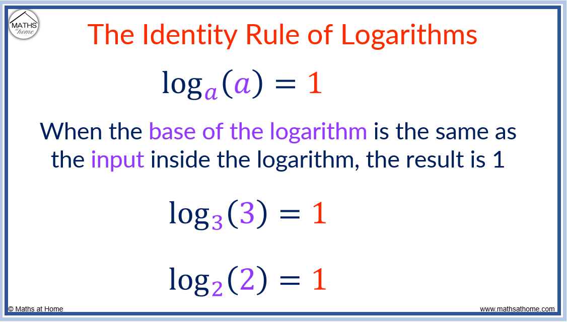 Logarithm Laws Made Easy A Complete Guide With Examples Mathsathome
