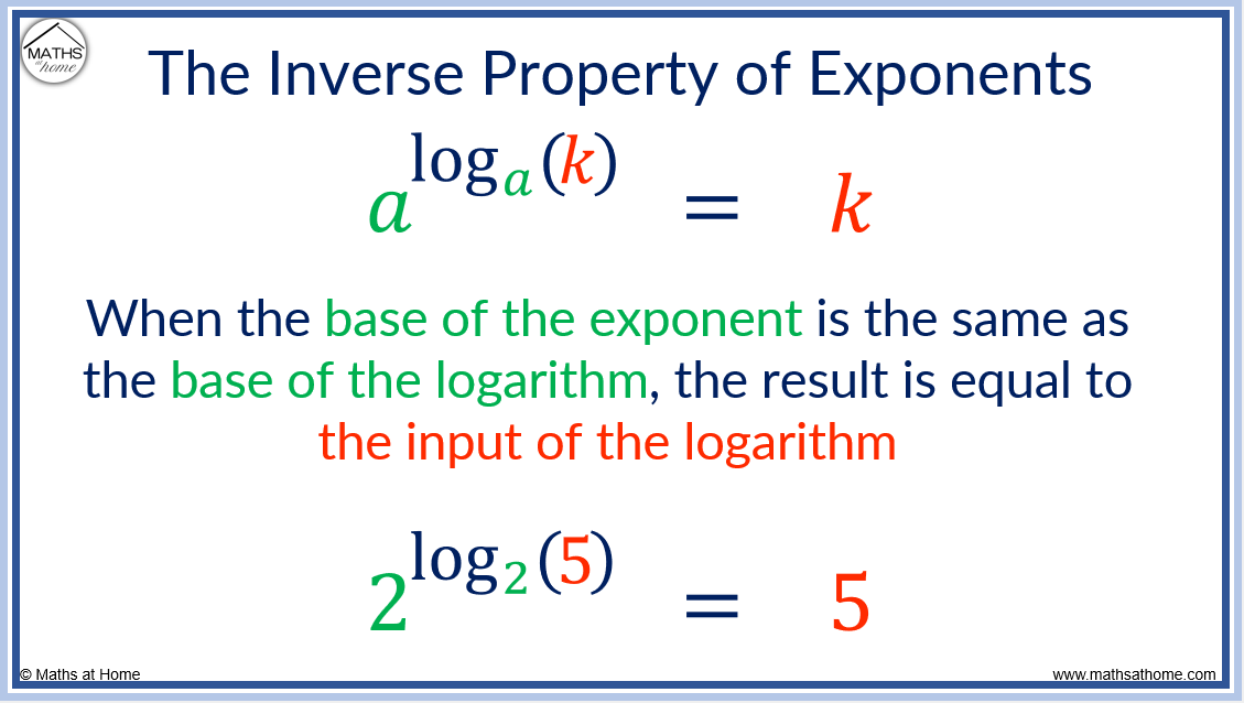 Logarithm Laws Made Easy: A Complete Guide with Examples – mathsathome.com Logarithm Laws Made Easy: A Complete Guide with Examples – mathsathome.com