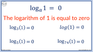 Logarithm Laws Made Easy: A Complete Guide with Examples – mathsathome.com
