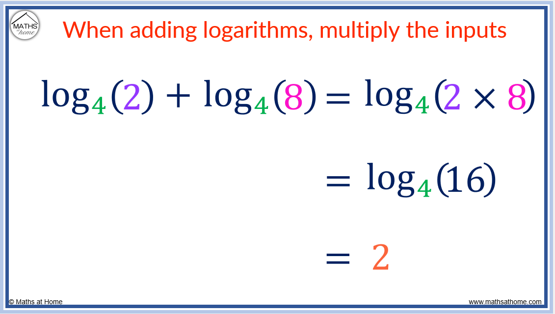 Logarithm Laws Made Easy: A Complete Guide with Examples – mathsathome.com Logarithm Laws Made Easy: A Complete Guide with Examples – mathsathome.com