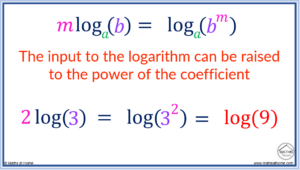 Logarithm Laws Made Easy: A Complete Guide with Examples – mathsathome.com