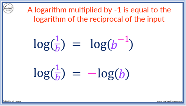 Logarithm Laws Made Easy: A Complete Guide with Examples – mathsathome.com