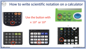 A Complete Guide to Scientific Notation (Standard Form) – mathsathome.com