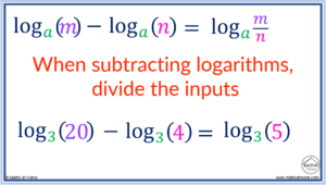 Logarithm Laws Made Easy: A Complete Guide with Examples – mathsathome.com