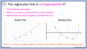 How to Make and Interpret Residual Plots – mathsathome.com