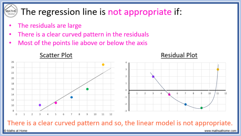 How to Make and Interpret Residual Plots – mathsathome.com
