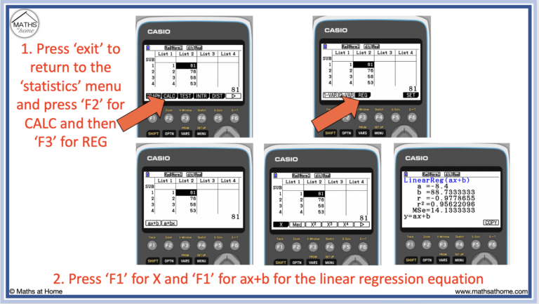 How to Make and Interpret Residual Plots – mathsathome.com