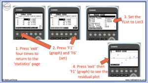 How to Make and Interpret Residual Plots – mathsathome.com