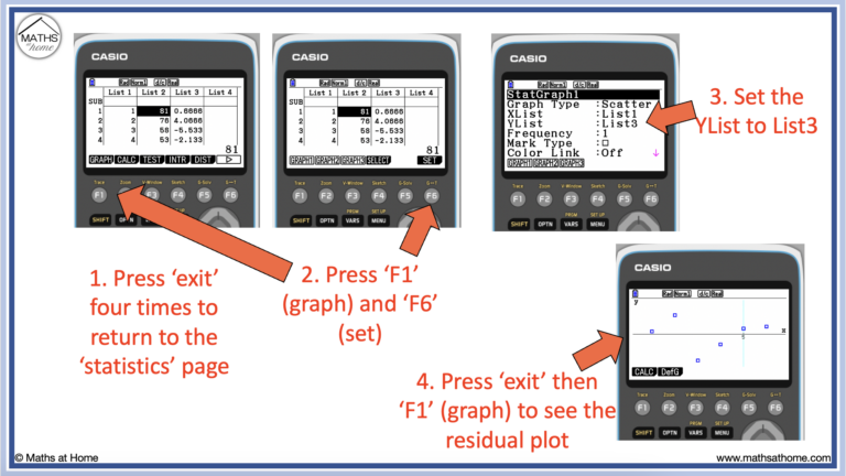 How to Make and Interpret Residual Plots – mathsathome.com