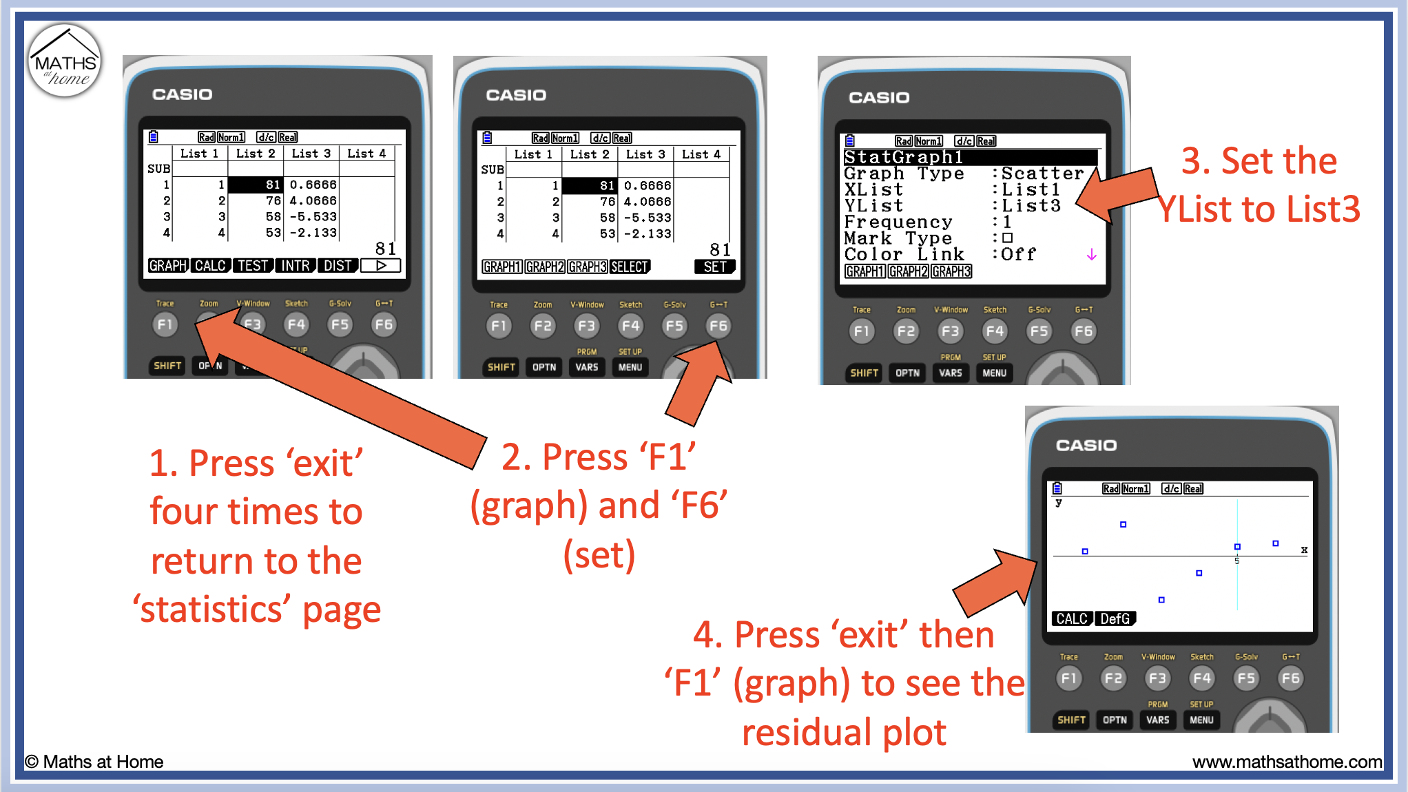 How to Make and Interpret Residual Plots – mathsathome.com