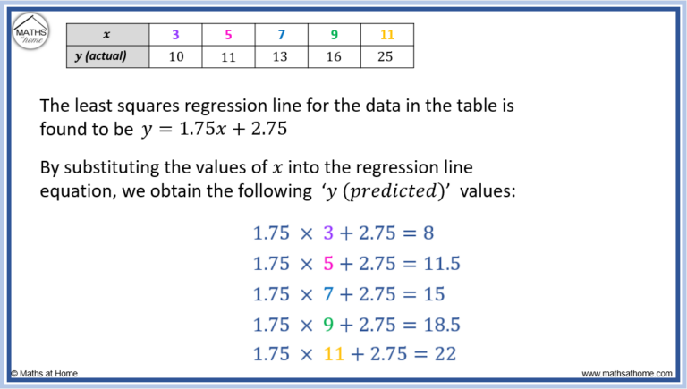 How to Make and Interpret Residual Plots – mathsathome.com