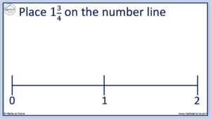 How to Plot Fractions on a Number Line: Examples – mathsathome.com