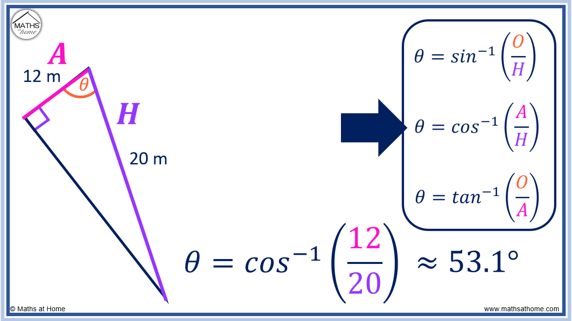 How to Find a Missing Angle in a Right-Angled Triangle – mathsathome.com