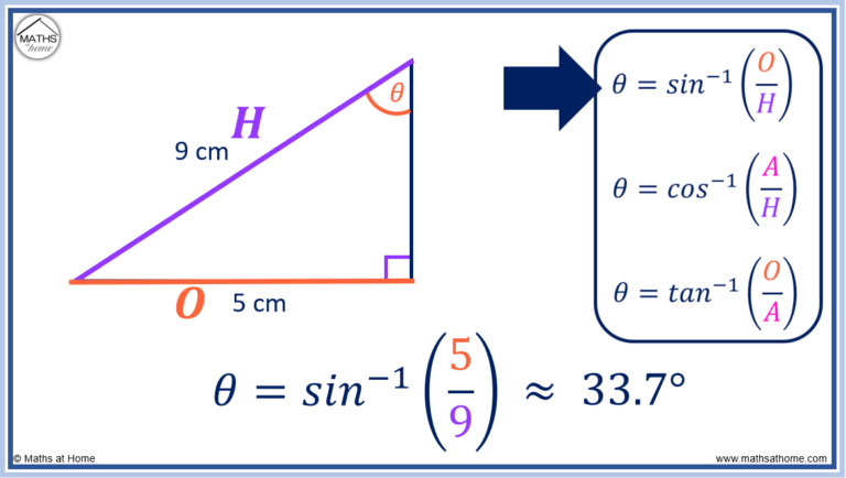 How to Find a Missing Angle in a Right-Angled Triangle – mathsathome.com