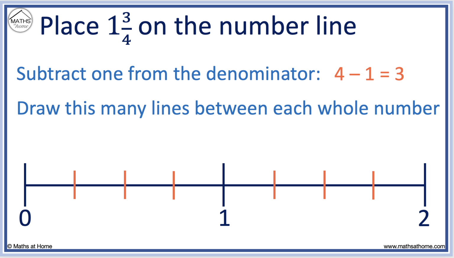 How to Plot Fractions on a Number Line: Examples – mathsathome.com