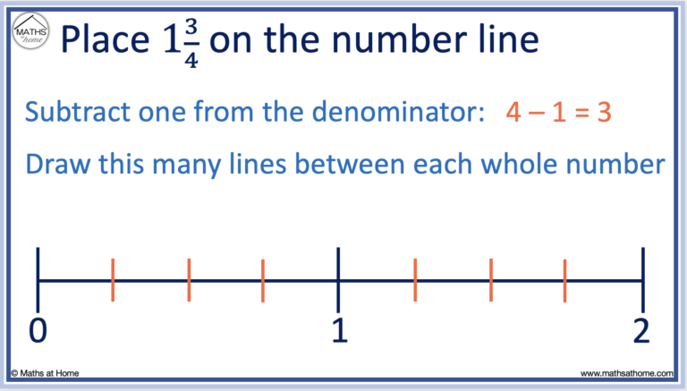 How to Plot Fractions on a Number Line: Examples – mathsathome.com