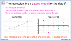 How to Make and Interpret Residual Plots – mathsathome.com