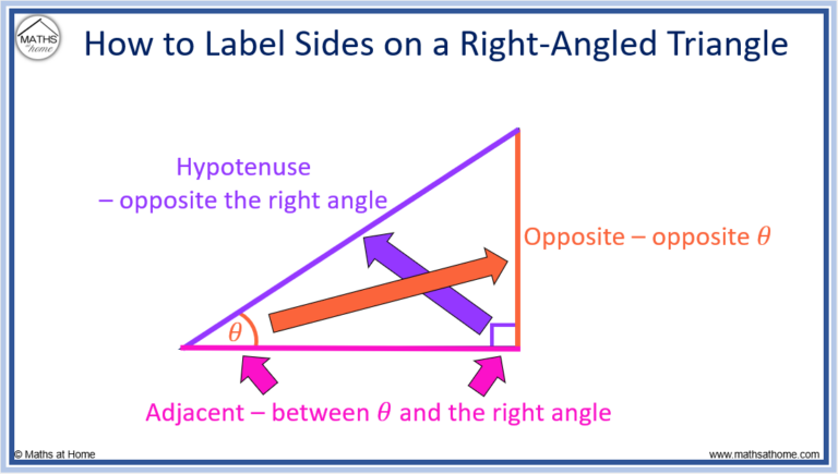 How to Find a Missing Angle in a Right-Angled Triangle – mathsathome.com