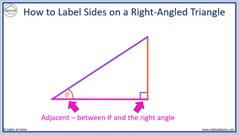 How to Find a Missing Angle in a Right-Angled Triangle – mathsathome.com