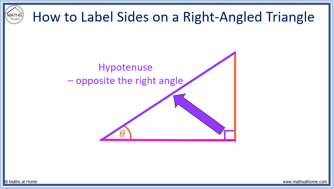 How to Find a Missing Angle in a Right-Angled Triangle – mathsathome.com