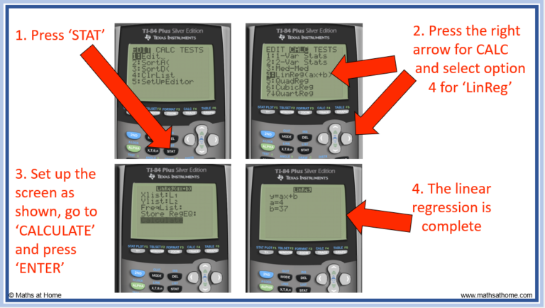 How to Make and Interpret Residual Plots – mathsathome.com