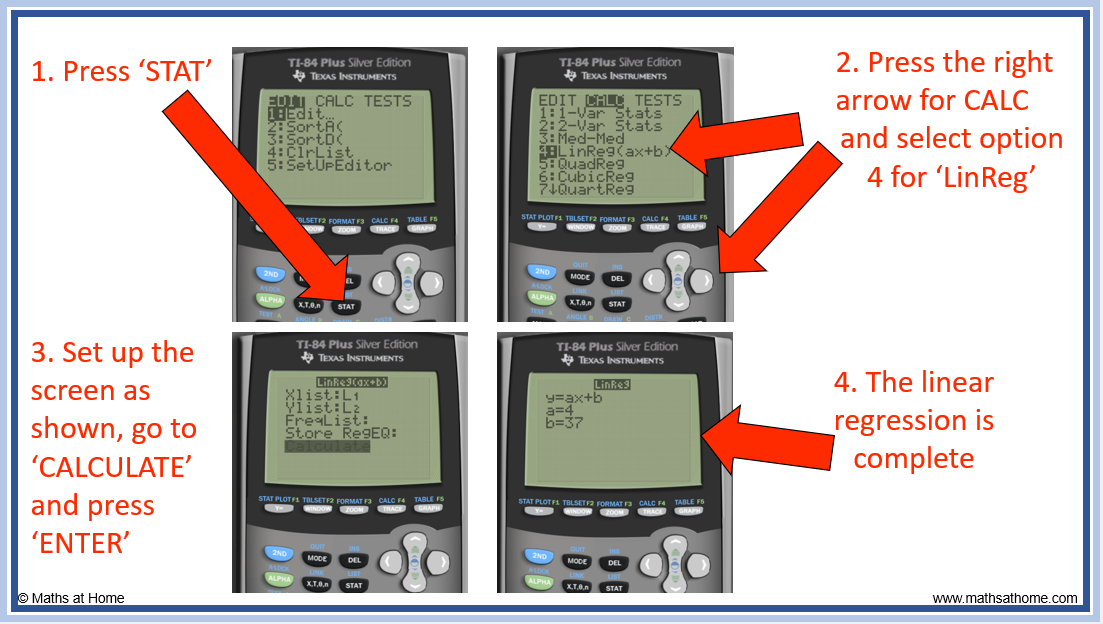 How to Make and Interpret Residual Plots – mathsathome.com