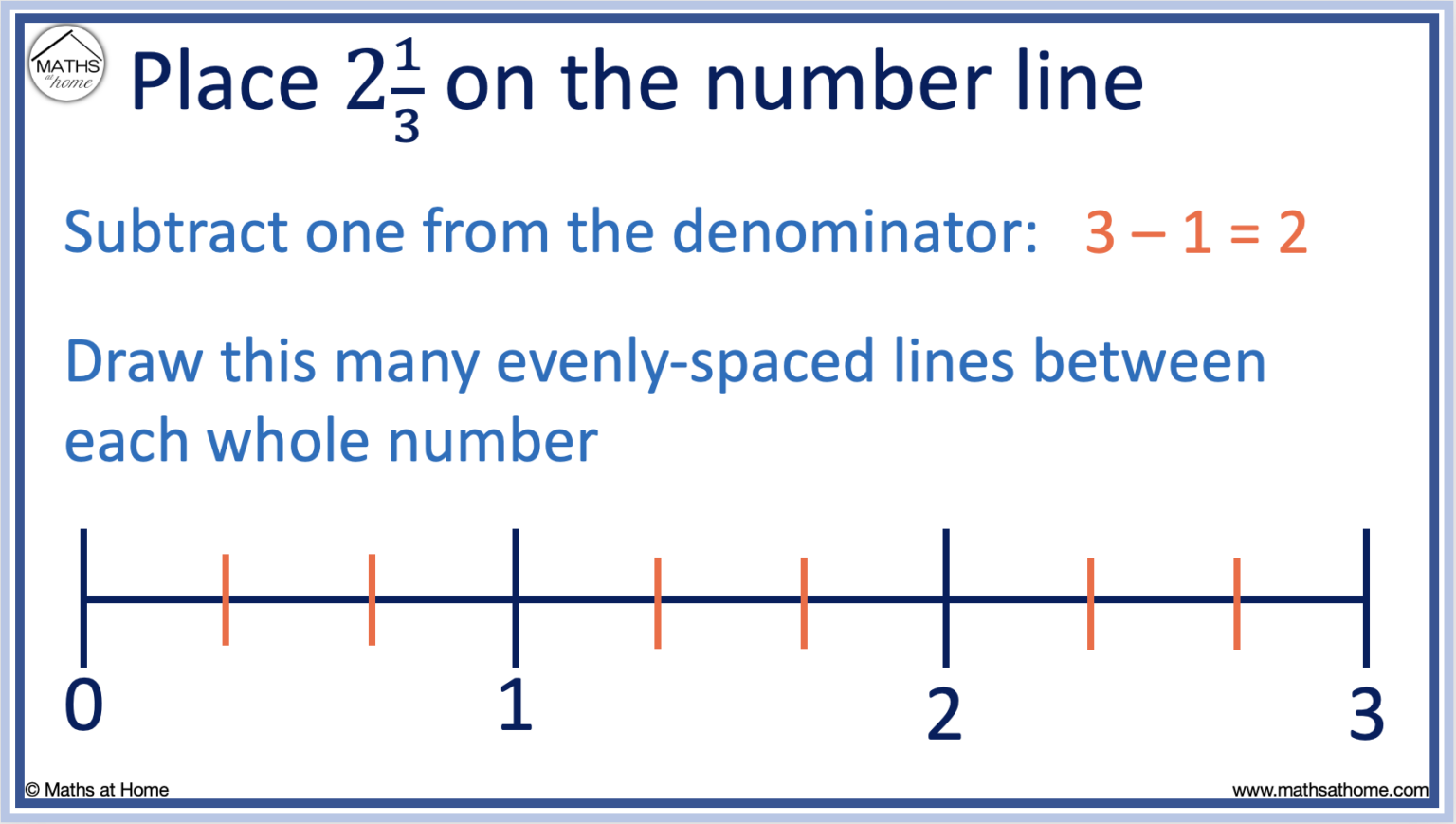 How to Plot Fractions on a Number Line: Examples – mathsathome.com