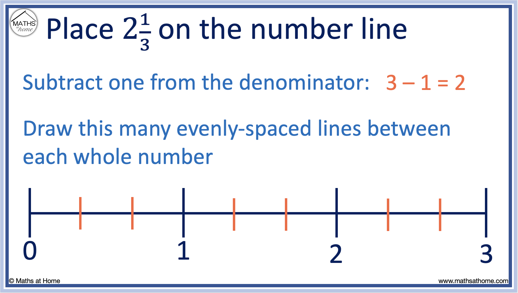 How to Plot Fractions on a Number Line: Examples – mathsathome.com