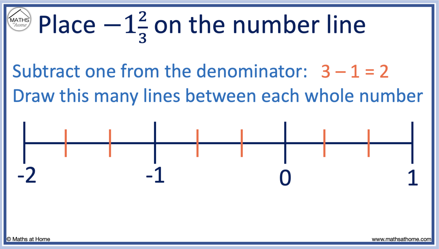 How to Plot Fractions on a Number Line: Examples – mathsathome.com