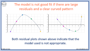 How to Make and Interpret Residual Plots – mathsathome.com