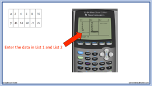 How to Make and Interpret Residual Plots – mathsathome.com