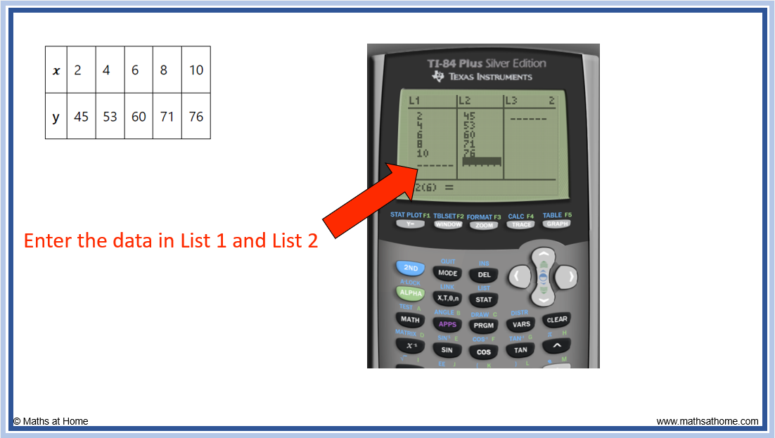 How to Make and Interpret Residual Plots – mathsathome.com