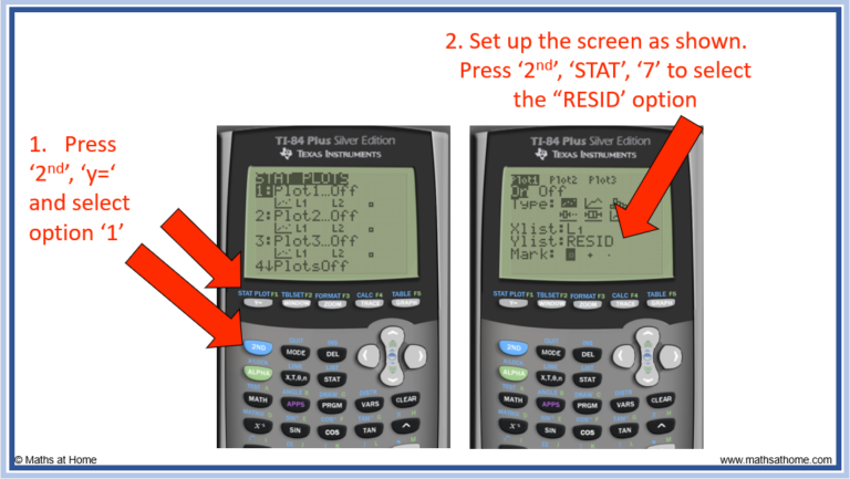 How to Make and Interpret Residual Plots – mathsathome.com