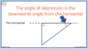 How to Find a Missing Angle in a Right-Angled Triangle – mathsathome.com