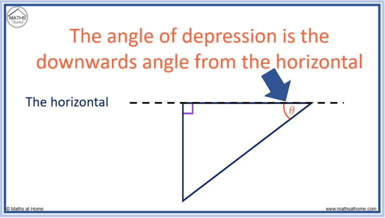 How to Find a Missing Angle in a Right-Angled Triangle – mathsathome.com