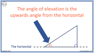 How to Find a Missing Angle in a Right-Angled Triangle – mathsathome.com